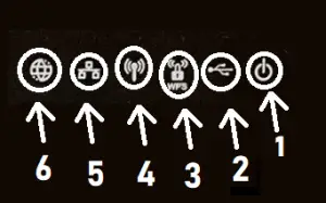 Optimum Router & Modem Lights: Meaning Explained! [Guide]